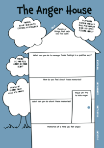 Feelings and Behaviours – Ar Trac Toolkit